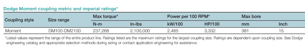ABB DODGE Couplings – Rolltech Inc