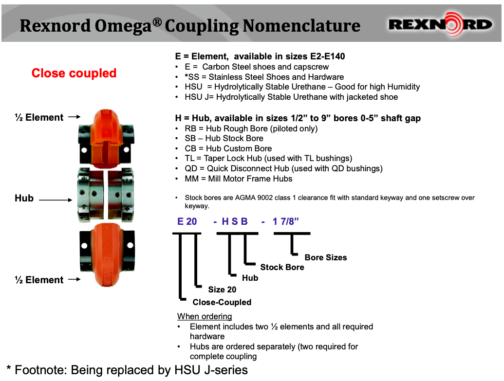 Omega & Viva Couplings – Rolltech Inc