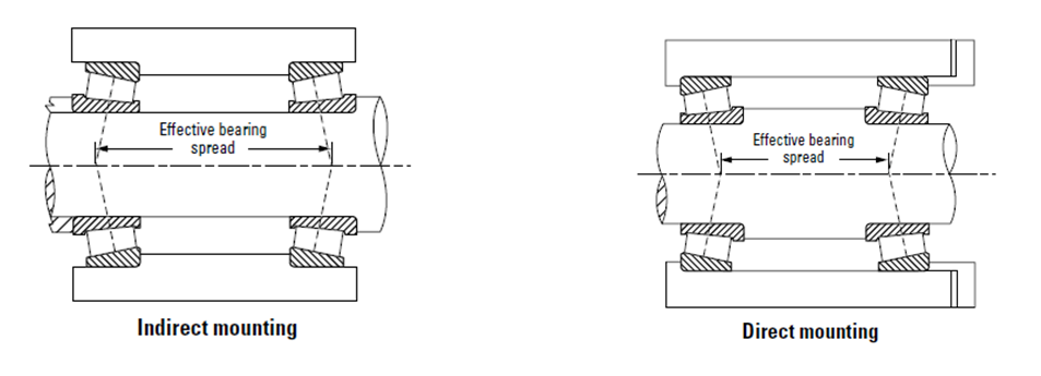 Tapered Roller Bearings – Rolltech Inc