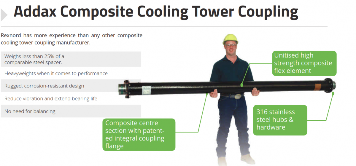 Couplings & Basics – Rolltech Inc