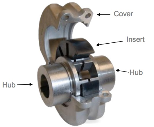 Quick Flex Couplings – Rolltech Inc